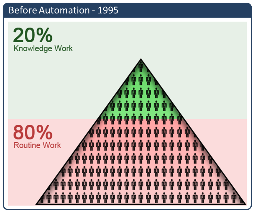 Automation Elevating Workers, Not Eliminating | Thinking Matters