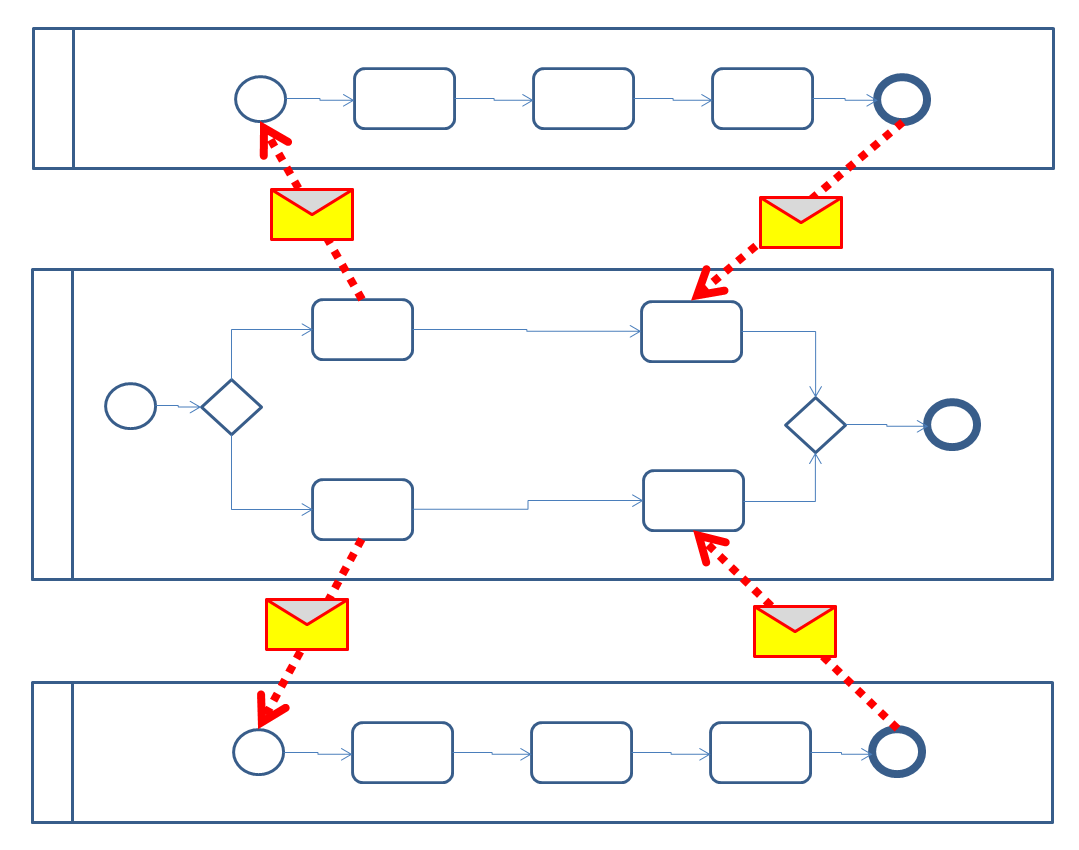 Process Focus vs. System Architecture | Thinking Matters